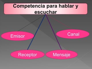 Competencias significativas para | PPTX