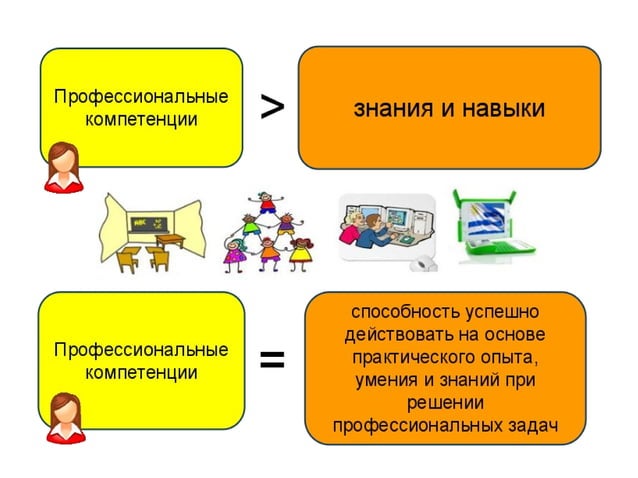 Teacher's competencies | PPT