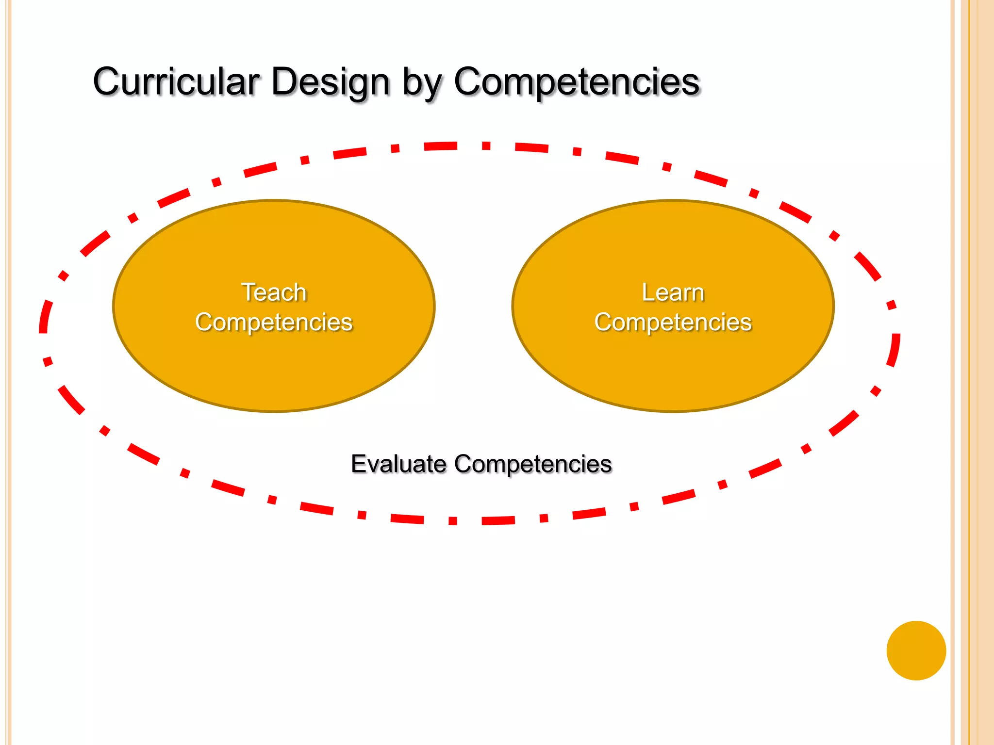 Competencies | PPTX