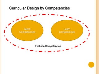Competencies | PPTX | Educational Assessment | Education