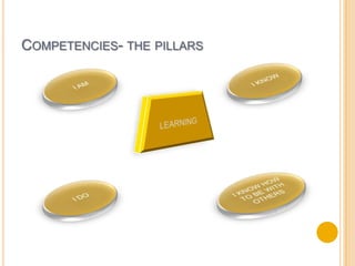 Competencies | PPTX | Educational Assessment | Education
