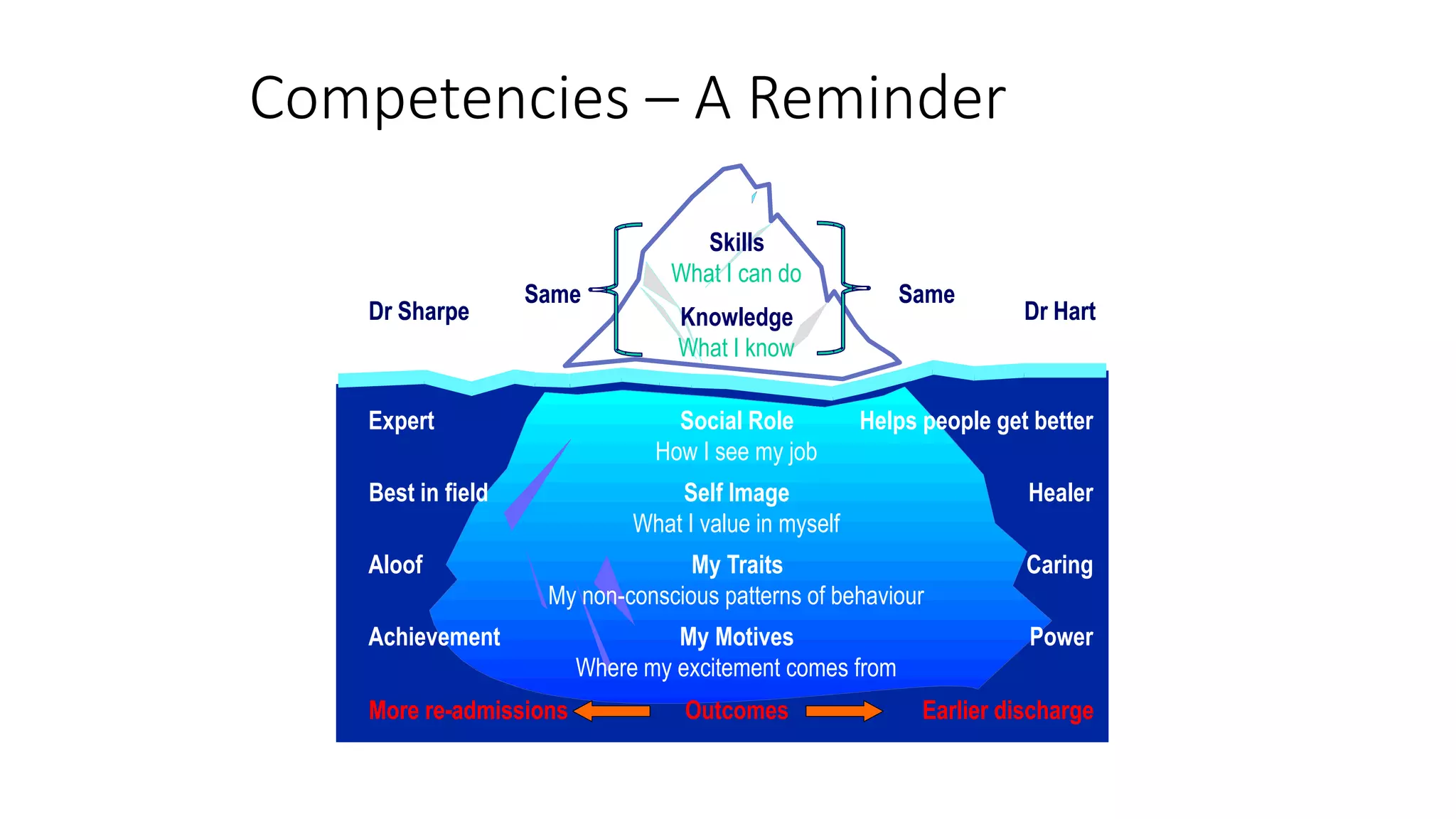 Competencies.pptx