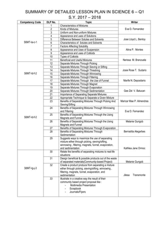 compilation of detailed lesson plan competencies | PDF