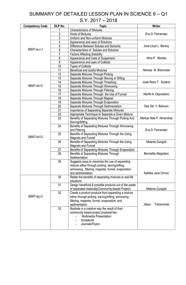compilation of detailed lesson plan competencies | PDF