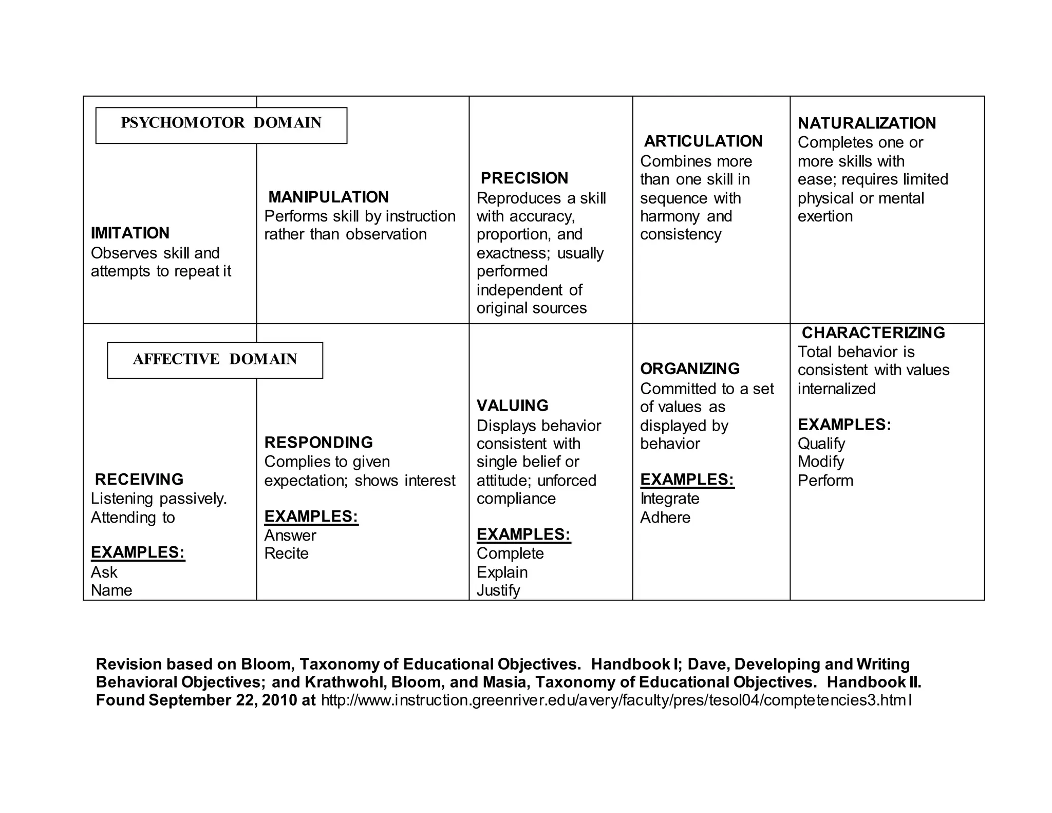Competencies-and-Learning-Objectives.pdf