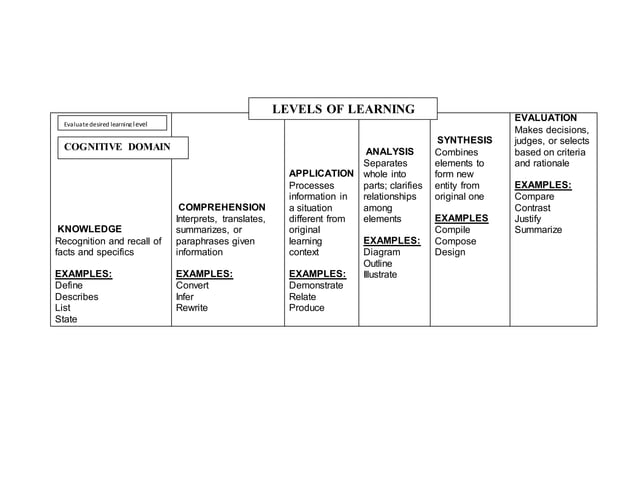 Competencies-and-Learning-Objectives.pdf