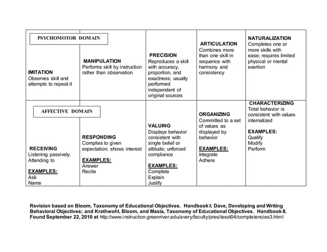 Competencies-and-Learning-Objectives.pdf