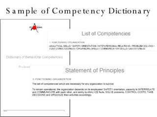 Competencies Concept in Human Resources Management | PPT