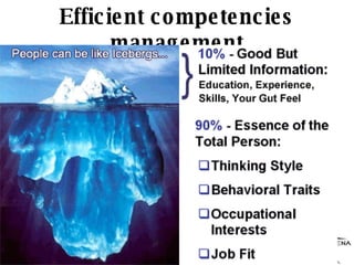Competencies Concept in Human Resources Management | PPT