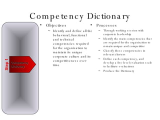 Competencies Concept in Human Resources Management | PPT