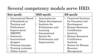 Competency Models 101 | PPTX