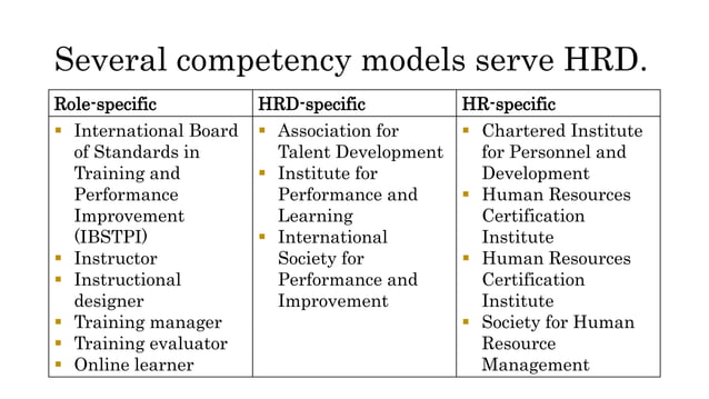 Competency Models 101 | PPTX