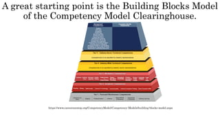Competency Models 101 | PPTX