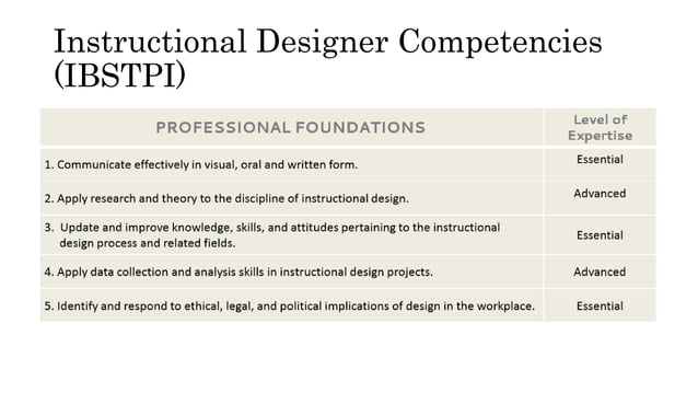 Competency Models 101 | PPTX