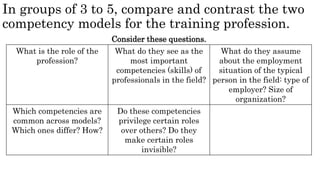 Competency Models 101 | PPTX