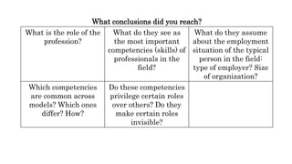 Competency Models 101 | PPTX