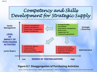 Competencies and skills for strategic SCM.ppt