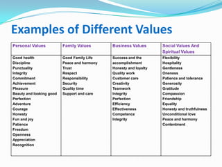 Competencies and Skills Required in 21st century | PPTX