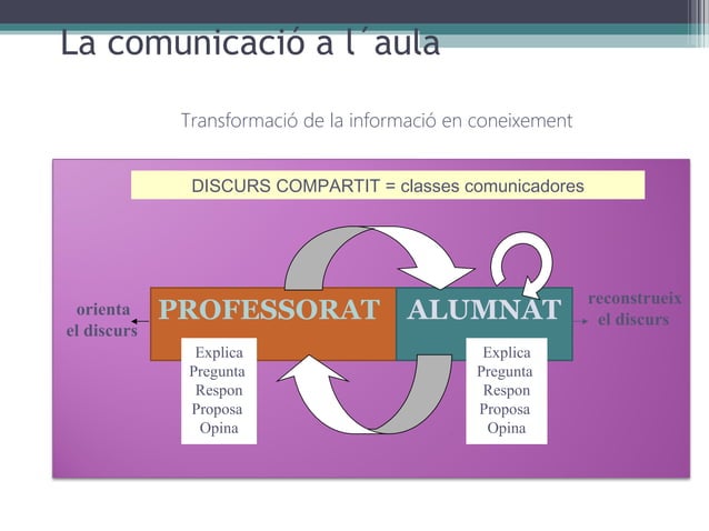 Competencies aprof 2 | PPT