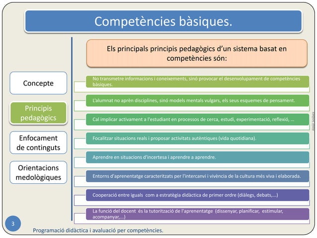 Competencies basiques | PPTX