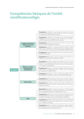 Competencies basiques eso cientificotecnic | PDF