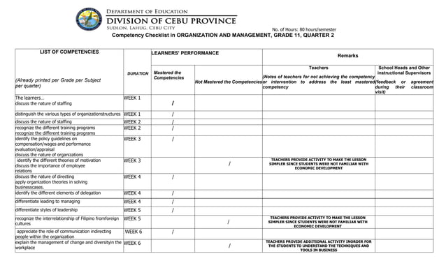 COMPETENCIES CHECKLIST.docx