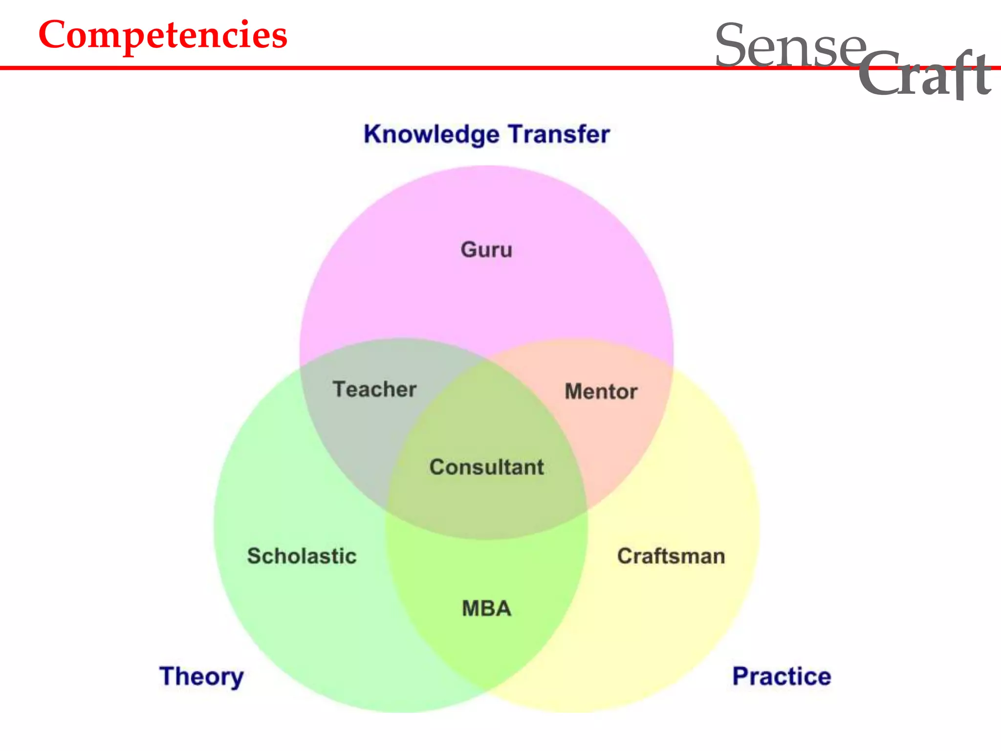 Competencies | PPT