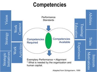 2010 NCRCRD Webinar: Competencies for extension professionals | PPT