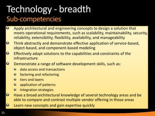 Competencies of an architect | PPTX