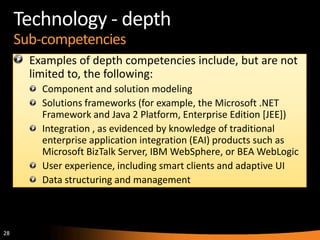 Competencies of an architect | PPTX