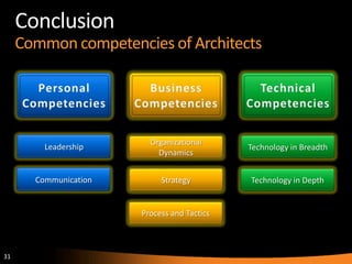 Competencies of an architect | PPTX