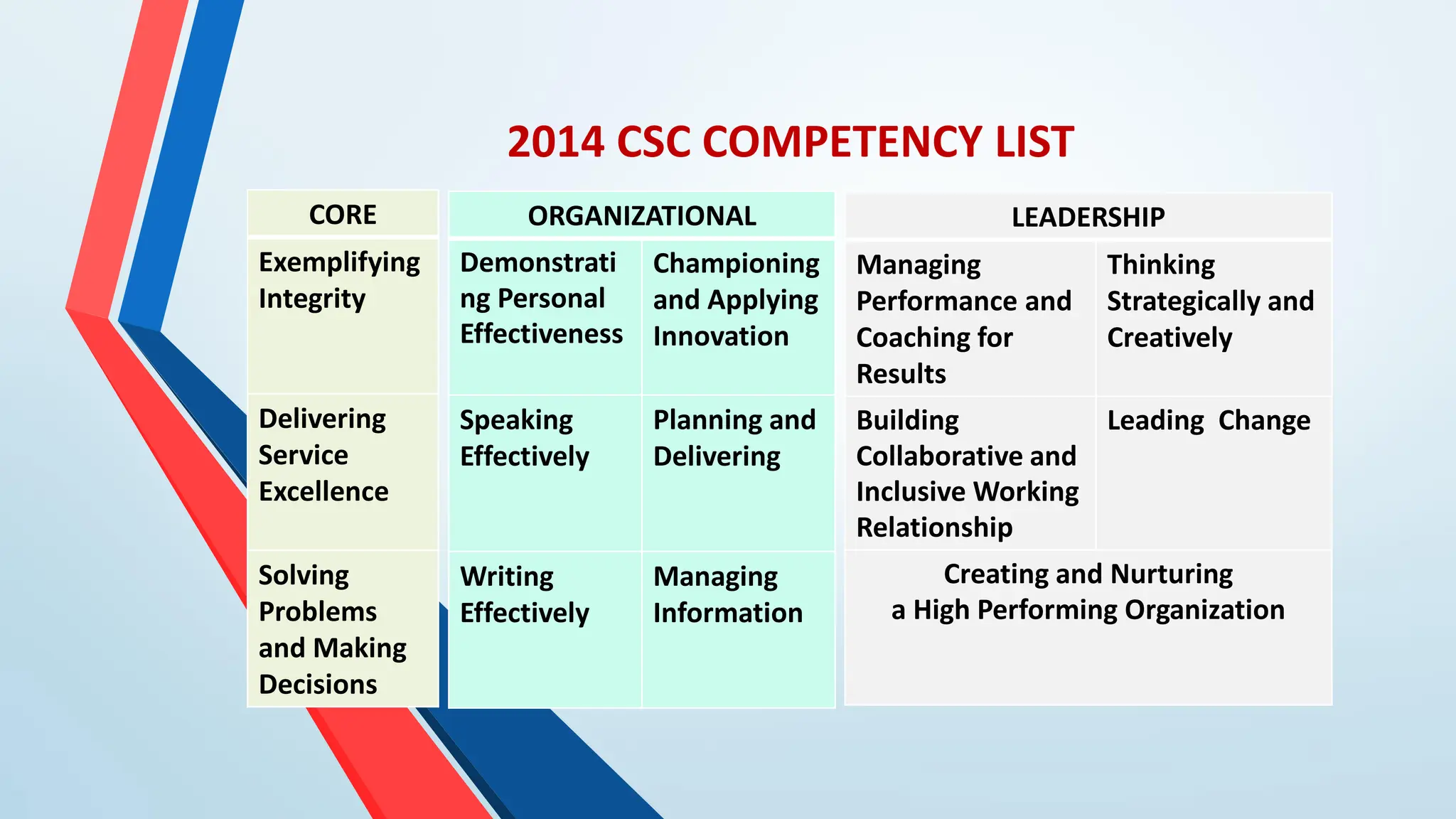 competencies in the Human Resource Management Office | PDF