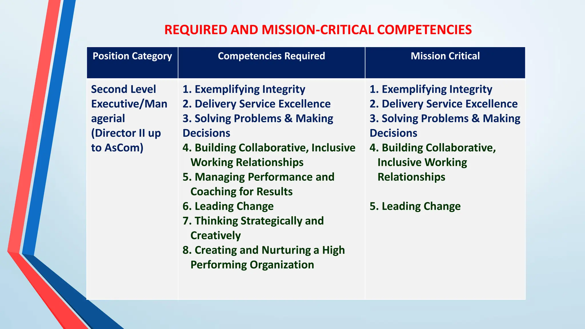 competencies in the Human Resource Management Office | PDF