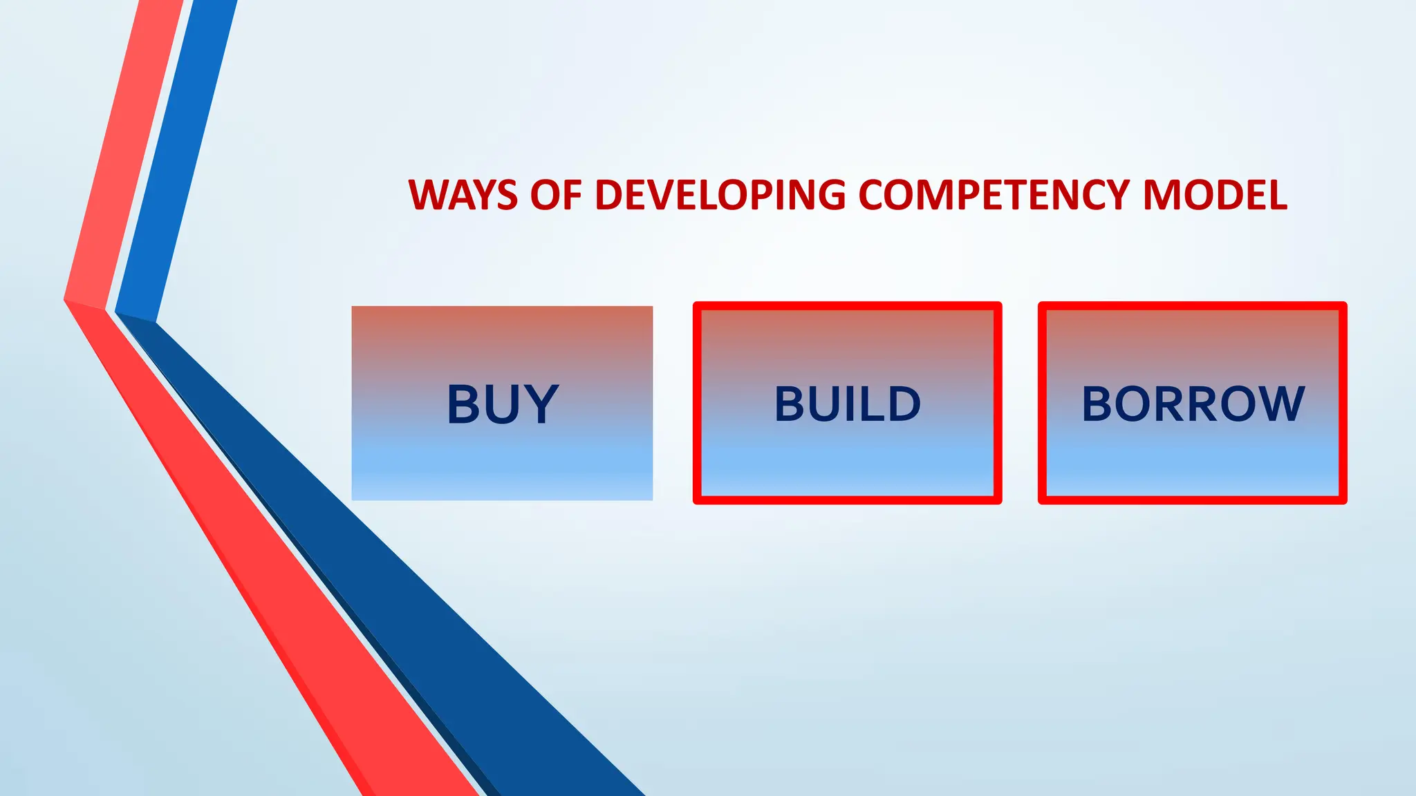 competencies in the Human Resource Management Office | PDF