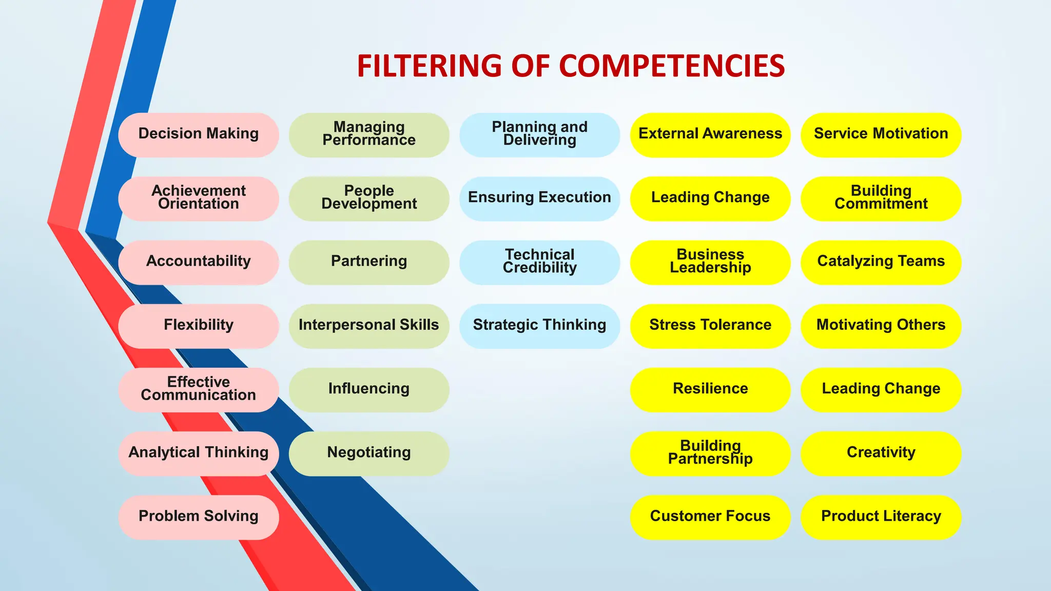 competencies in the Human Resource Management Office | PDF