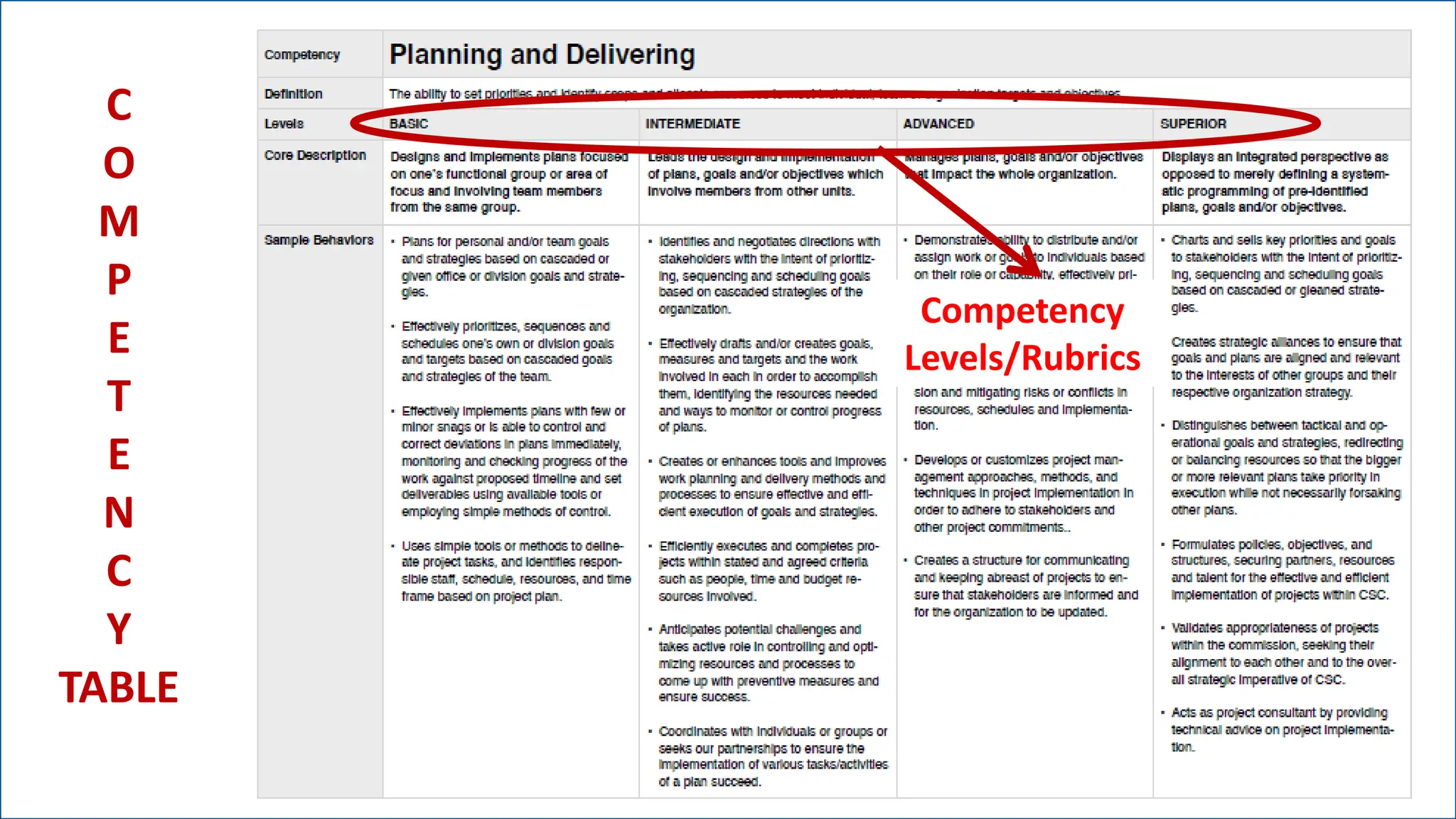 competencies in the Human Resource Management Office | PDF
