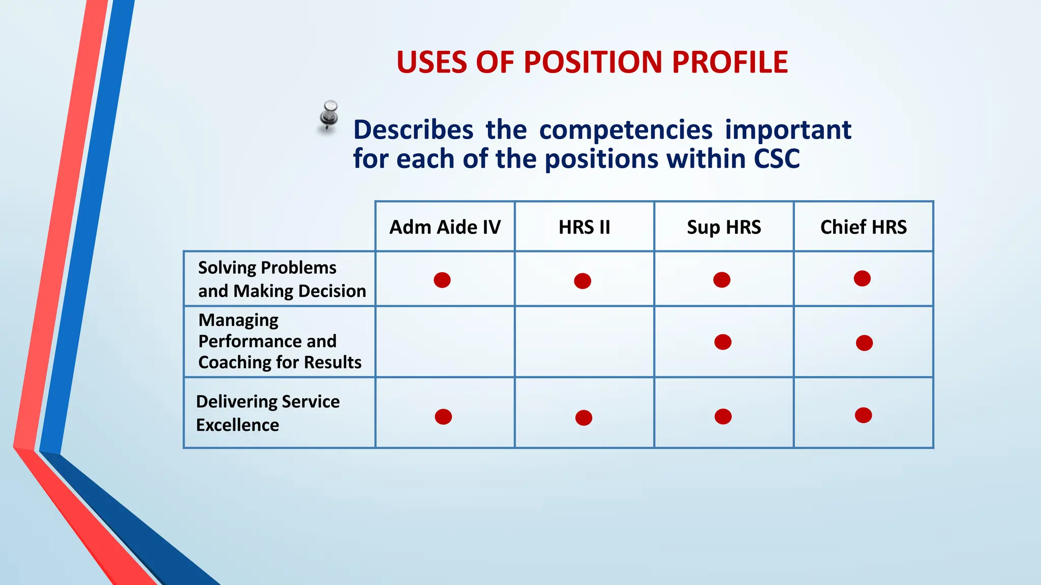 competencies in the Human Resource Management Office | PDF