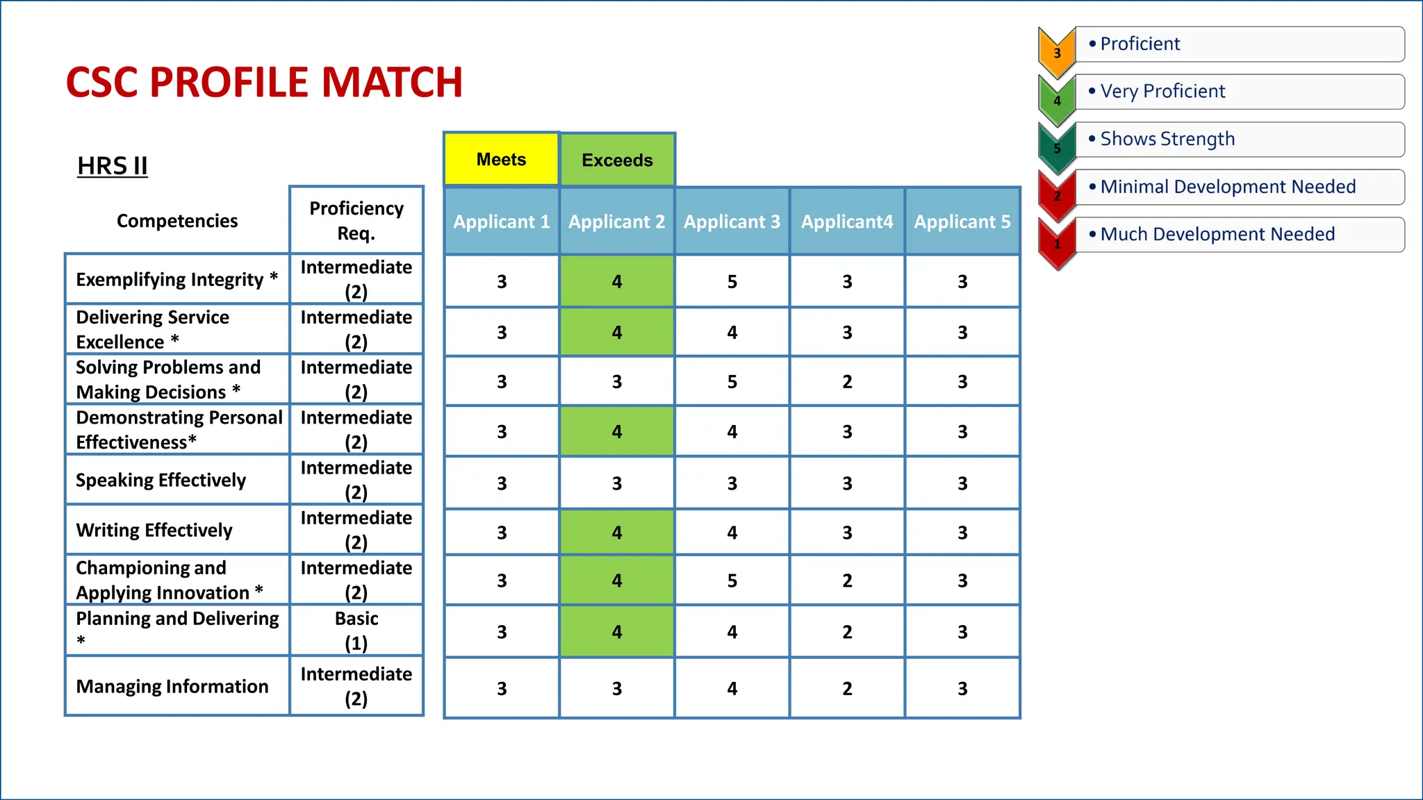 competencies in the Human Resource Management Office | PDF