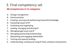 Competencies for research impact professionals | PPT