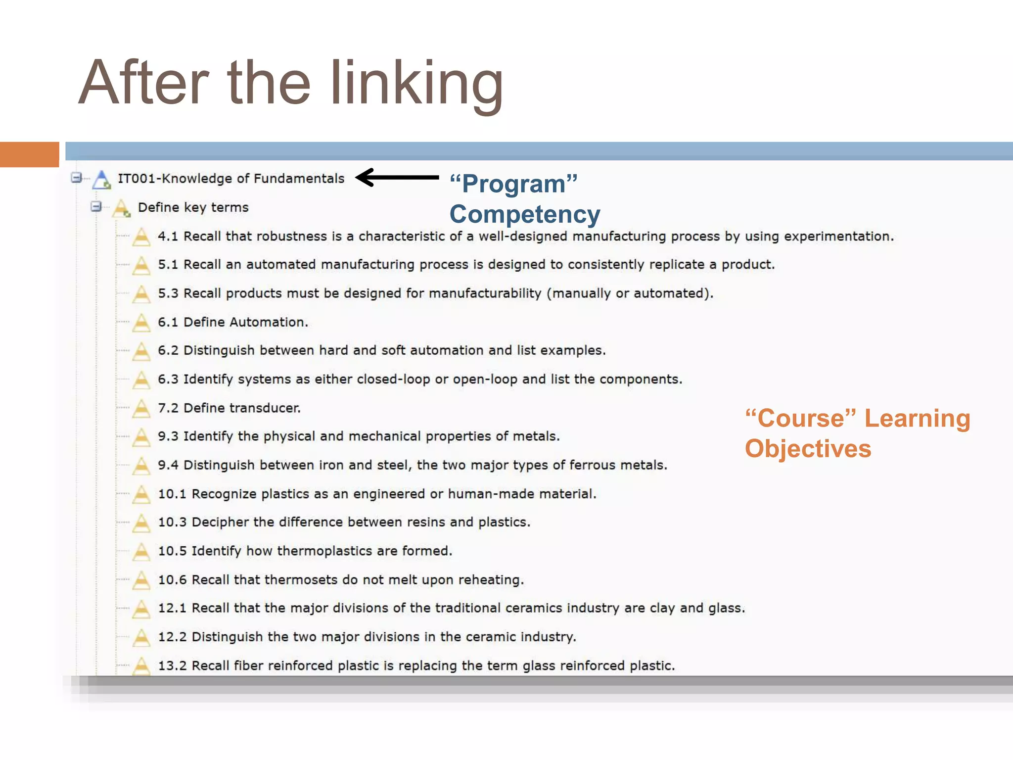 Learning Outcomes Assessment through D2L.pptx