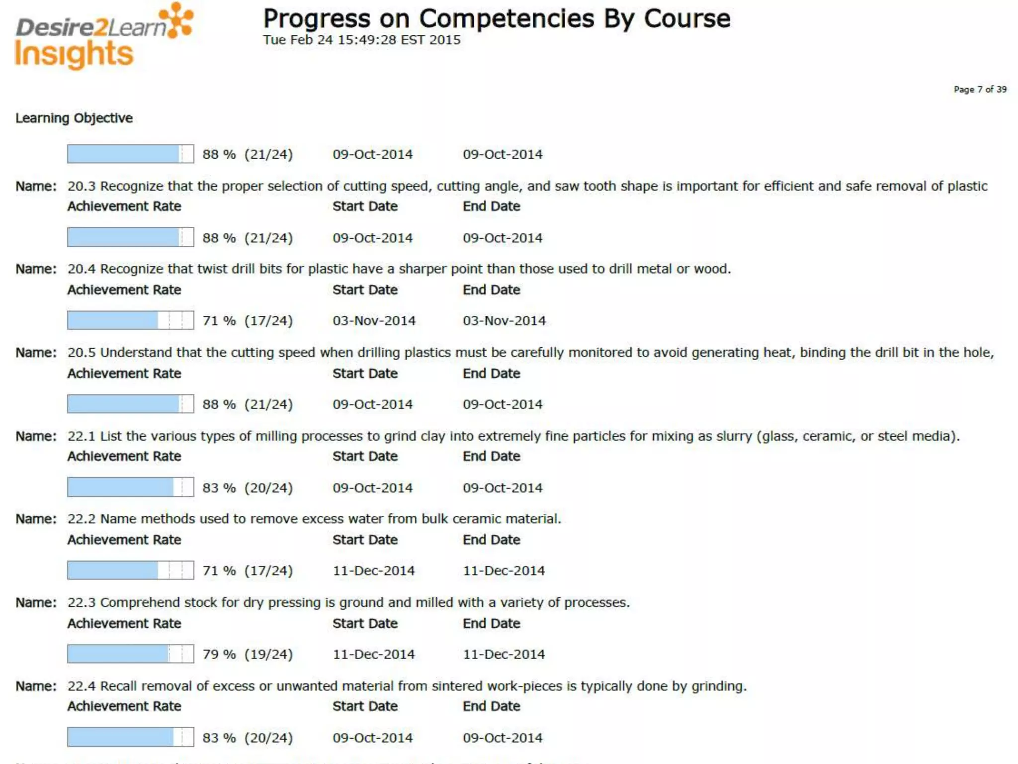 Learning Outcomes Assessment through D2L.pptx