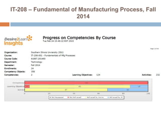 Learning Outcomes Assessment through D2L.pptx