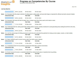 Learning Outcomes Assessment through D2L.pptx