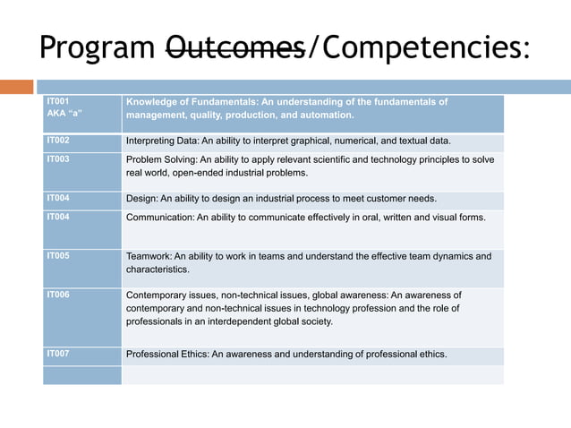 Learning Outcomes Assessment through D2L.pptx