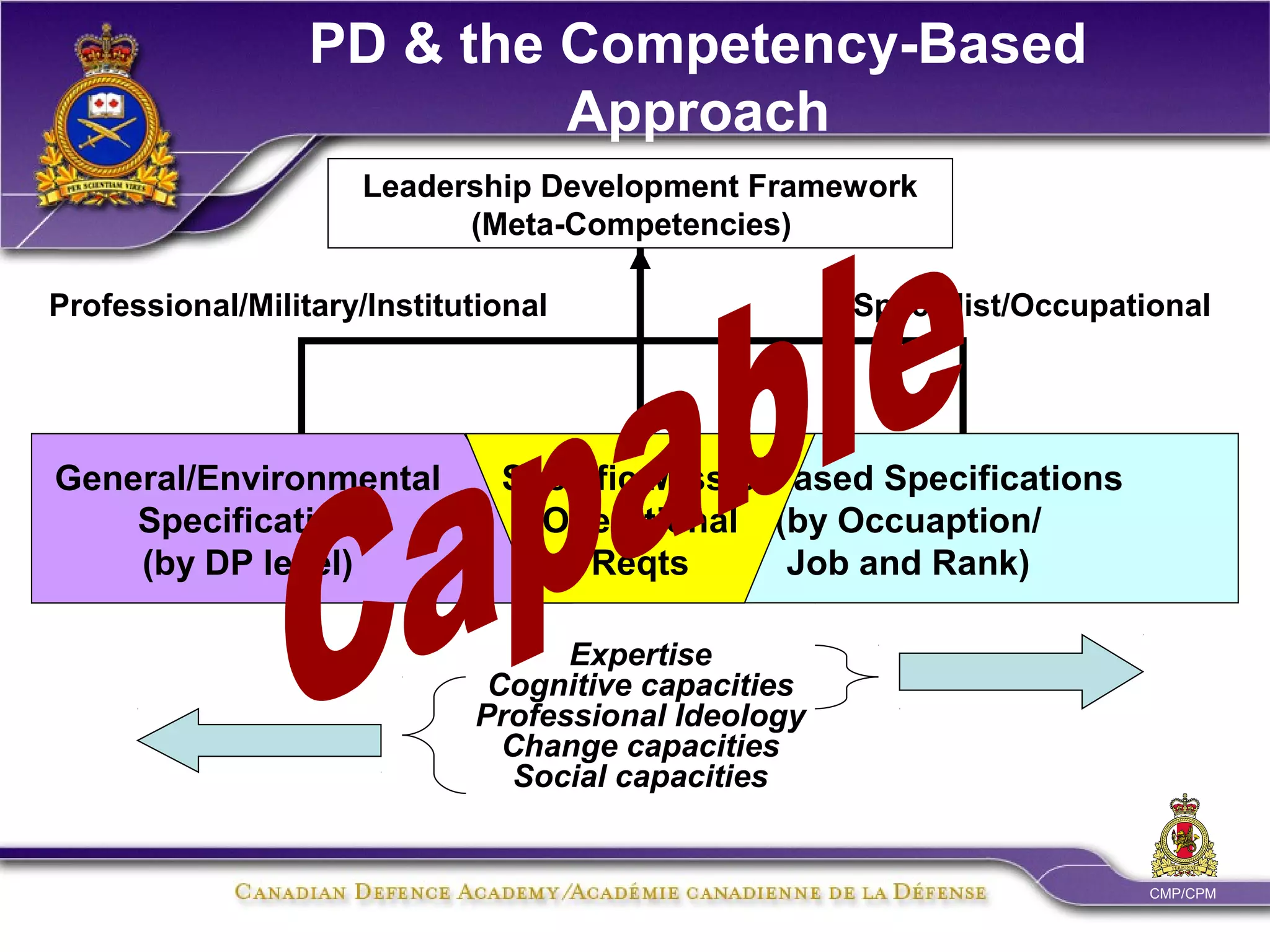 Moving the Canadian Armed Forces Towards a Competency Based ...