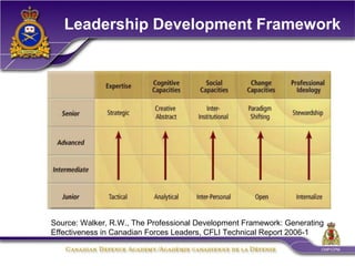 Moving the Canadian Armed Forces Towards a Competency Based ...