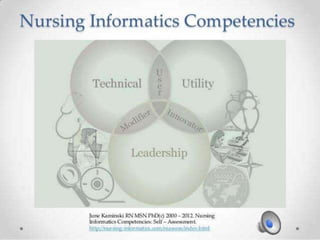 nursing informatic Competency | PPTX
