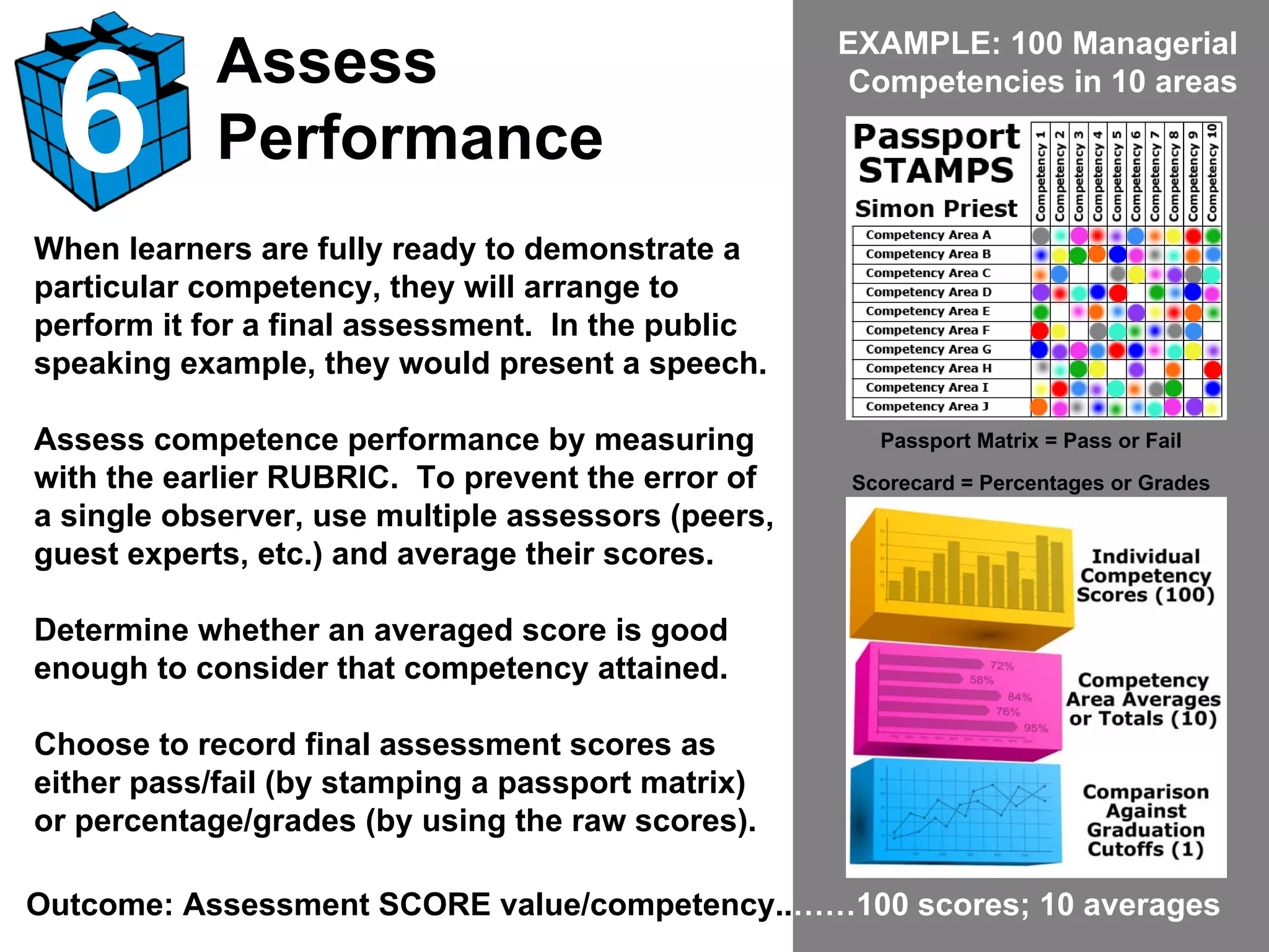 Competency-Based Curriculum Development | PDF