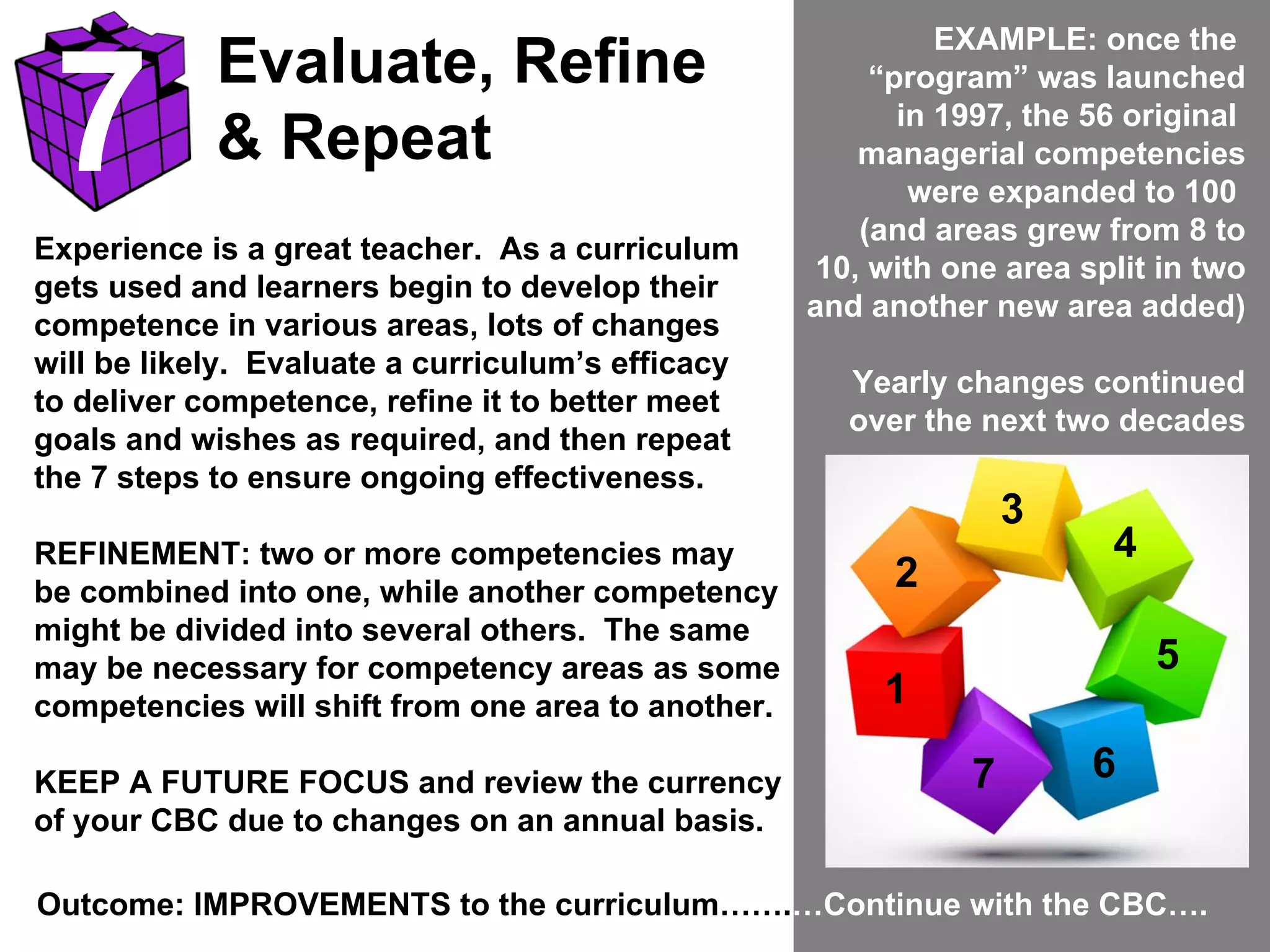 Competency-Based Curriculum Development | PDF