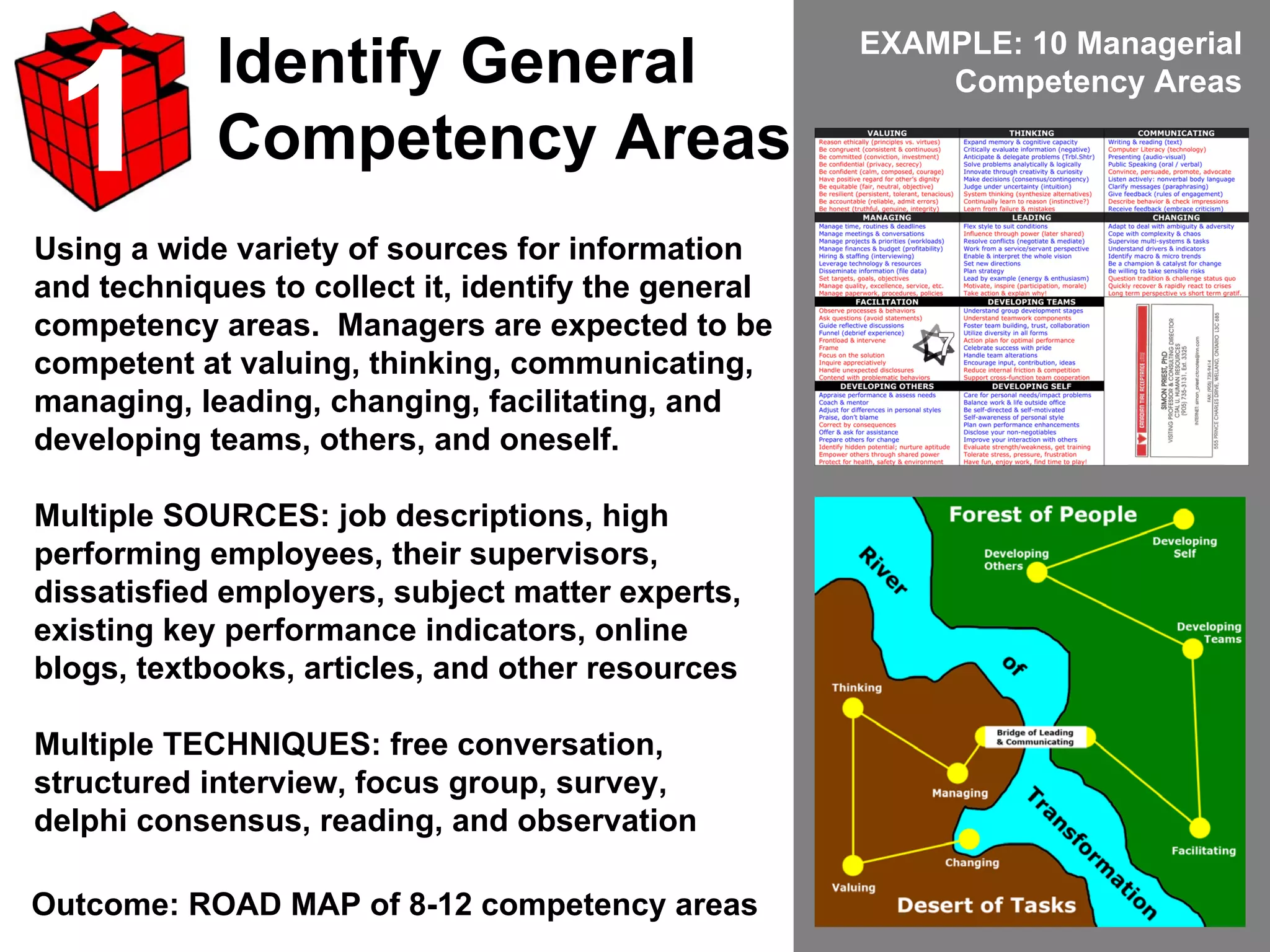 Competency-Based Curriculum Development | PDF